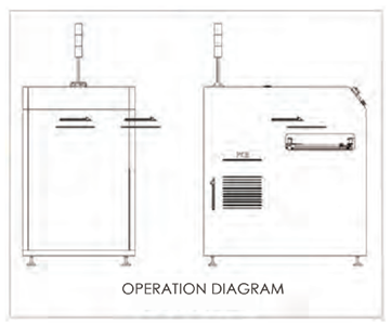 110V/220V SMT Magazine Loader 300VA PCB Loader With SMEMA Compatible