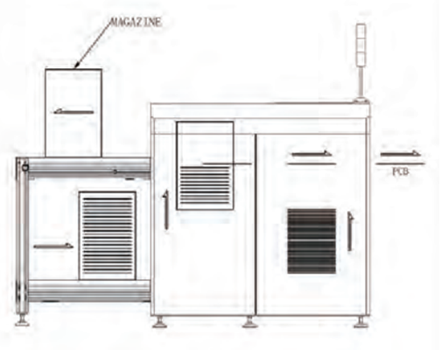 Automatic SMT Loader Machine 530*390mm 2 in 1 PCB Loader