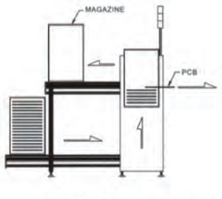 610*460mm SMT Magazine Loader Machine For XXL Size PCBs