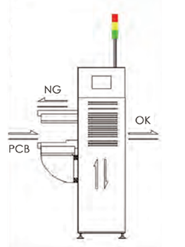 Dual Lane PCB Buffer Conveyor SMEMA Compatible Without Extension Conveyor