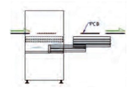 M Size SMT Slide Gate Conveyor , PCB Turning Conveyor With Stepper Motor