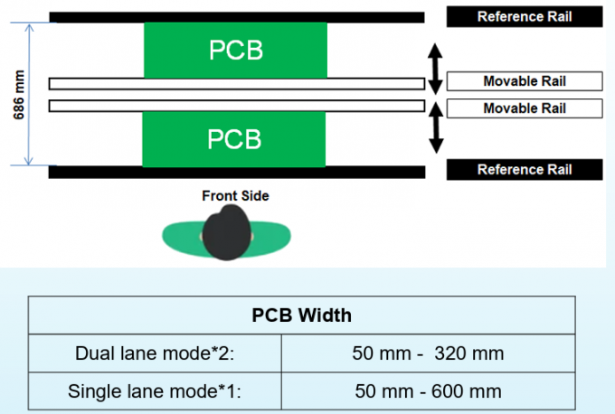 Pcb Handling Smt Conveyor 0.5 And 0.6 Meter Double Rail Link